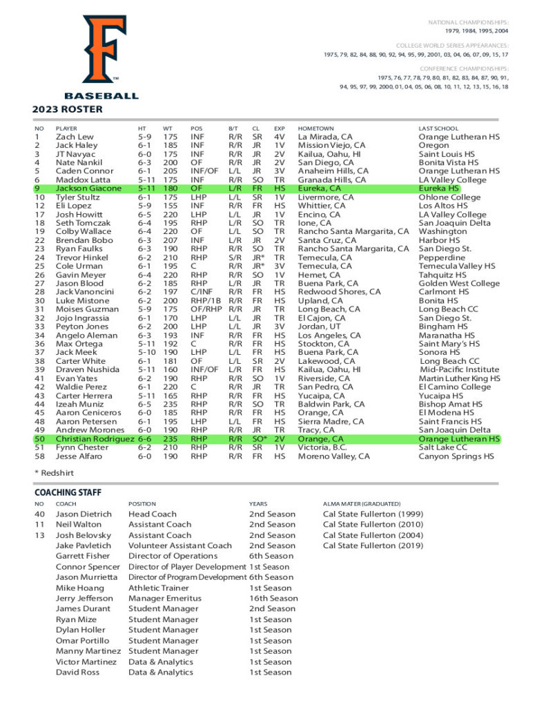 2023 Titan Baseball Roster Set | Cal State Omaha